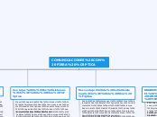 COMUNICACIONES CON FIBRA ÓPTICA - Mind Map